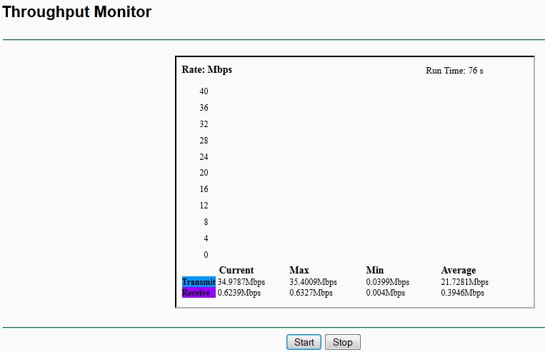 tp-link-throughput-monitor-16 – Switched On Tech Design